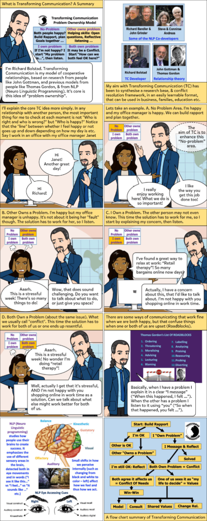 TC Comics - Transformations